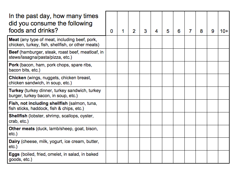 food frequency questionnaire (ffq) Questionnaire ffq validated consumption