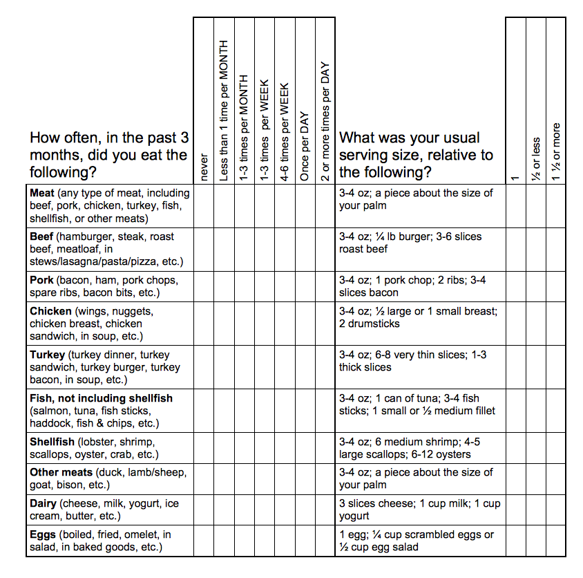 Dietary Assessment | Animal Charity Evaluators